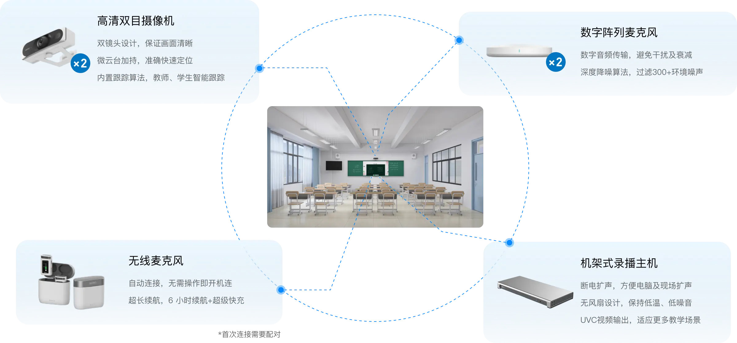 常态录播教室解决方案 开得联KindLink